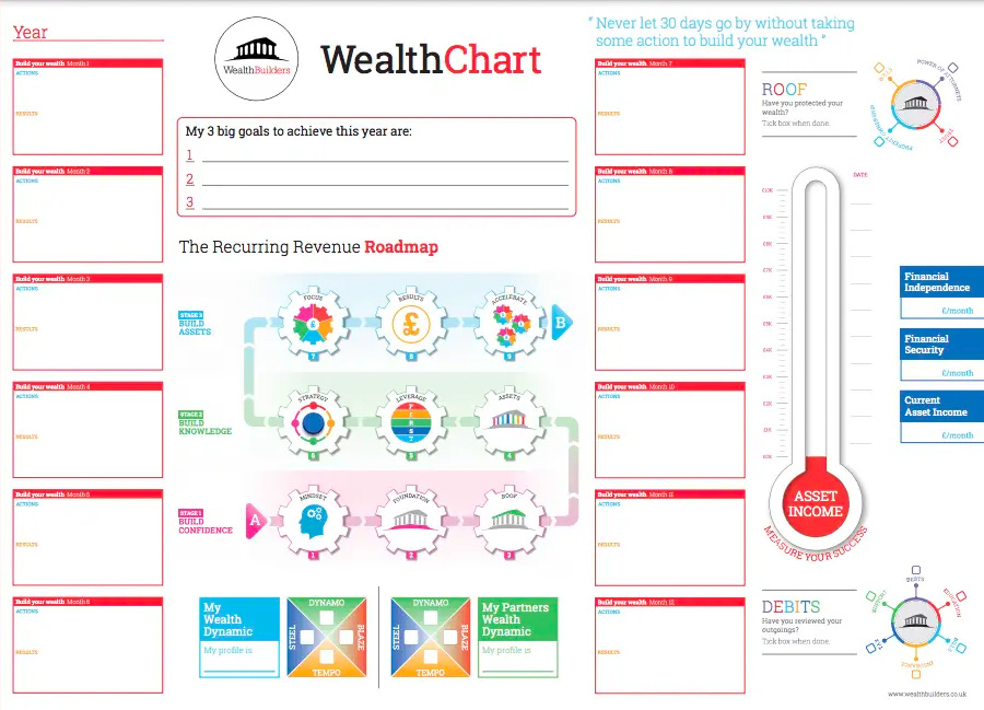 WealthChart: A Unique Wealth-Building Process | WealthBuilders