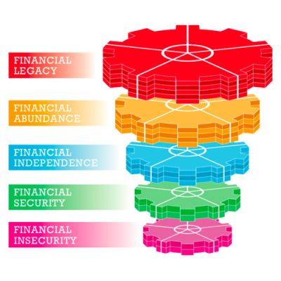 Membership: Unlock Financial Independence